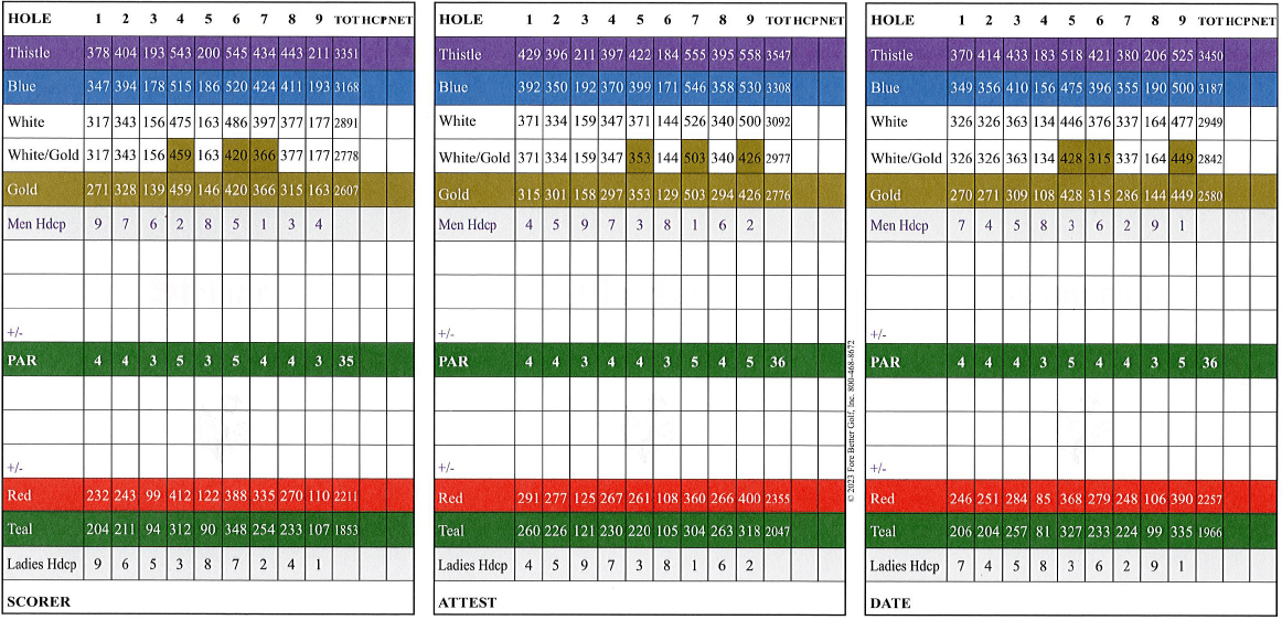 Slope and Rating Scorecard - Thistle Golf Club